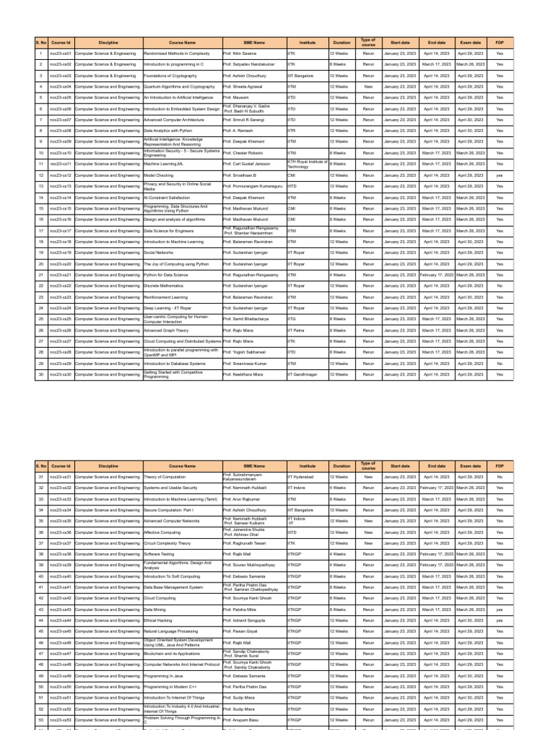 Jan 2023 Course List - Computer Science and Engineering | PDF | Computer Science | Computing