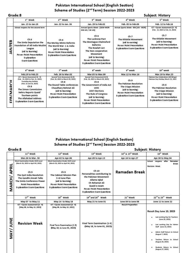 SST Grade 8 2nd Term SOS - 2022-23 | PDF | Muhammad Ali Jinnah | India–United Kingdom Relations