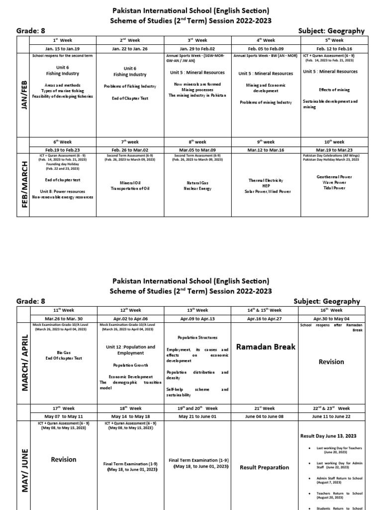 Geography Grade 8 2nd Term SOS - 2022-23 | PDF | Sustainable ...