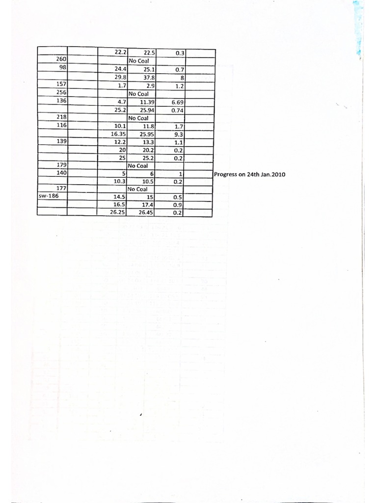 Data Bor Gar 58 | PDF