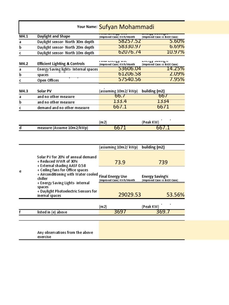 Sufyan Mohammadi - DFGE Module 4 Exercise Results Form | PDF | Photovoltaics | Photovoltaic System