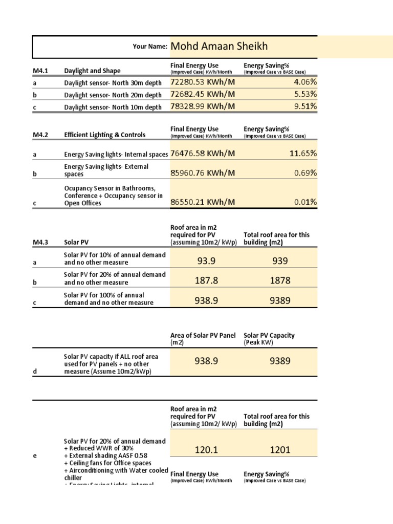 Mohd Amaan Sheikh - DFGE Module 4 Exercise Results Form | PDF | Photovoltaics | Power (Physics)