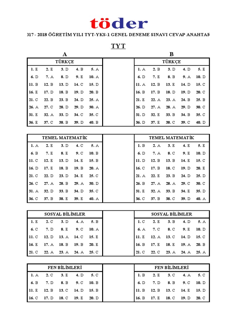 TODER TYT Genel Deneme Sinavi 1 Cevap Anahtari | PDF