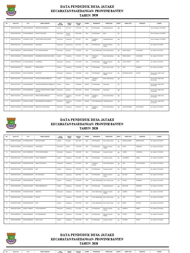 Data Penduduk Kejaroan III Kp. Cijantra | PDF