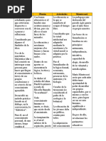 Rúbrica para Evaluar Cuadernos de Clase | PDF | Cognición