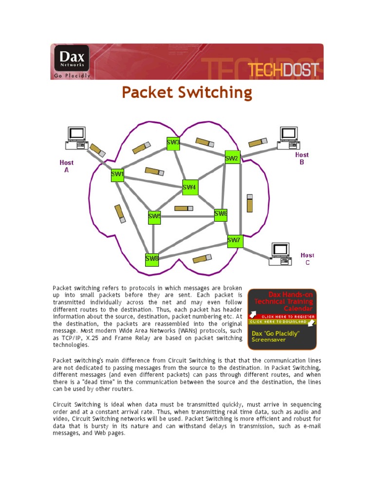 Packet Switching | Network Packet | Packet Switching | Free 30-day ...