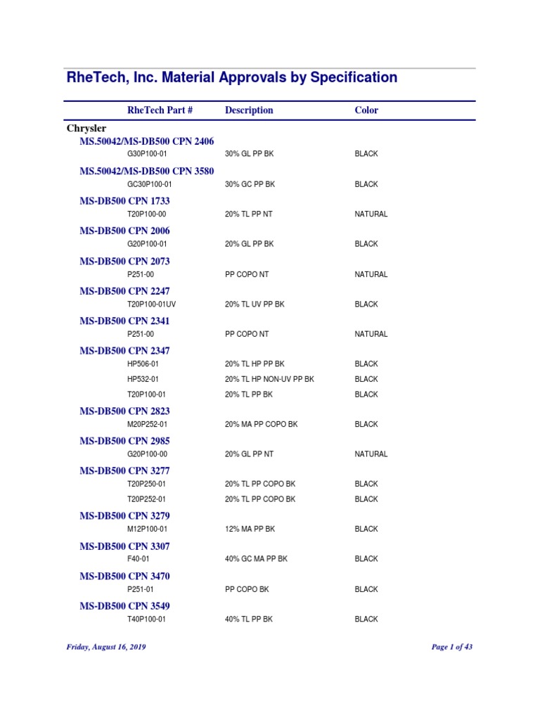 File August 2019 Approval by Spec | PDF | Materials