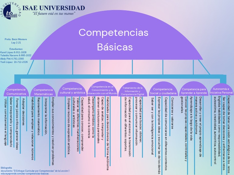 Mapa Medusa Grupal | PDF | Aprendizaje | Información