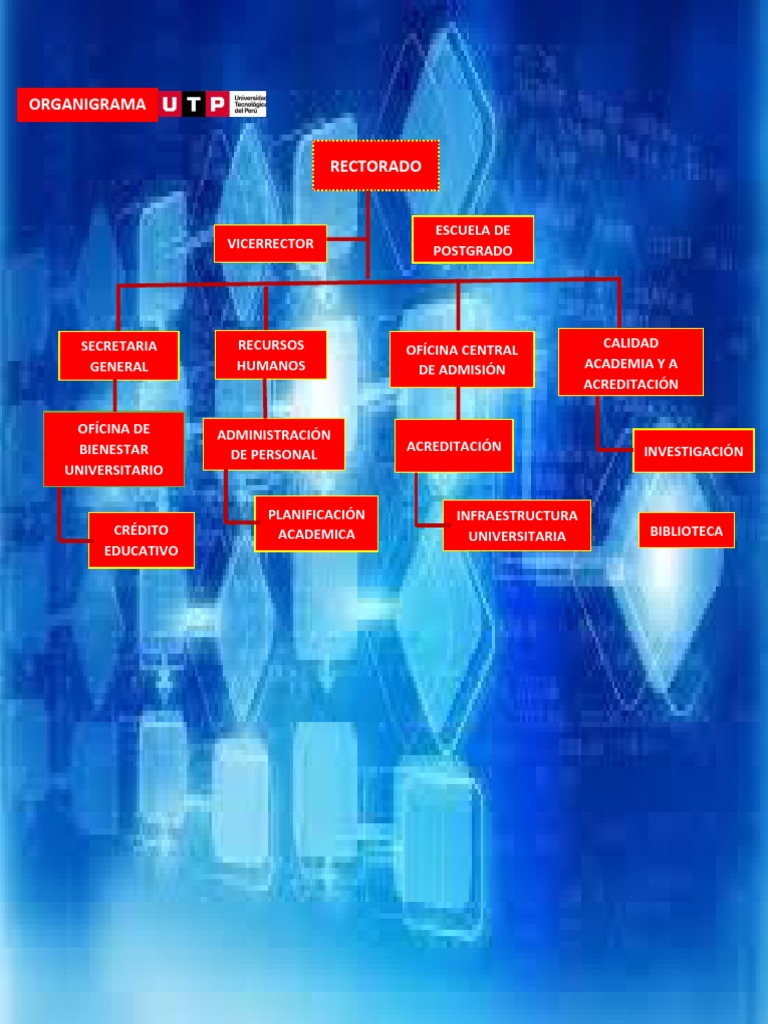 Organigrama de Utp | PDF