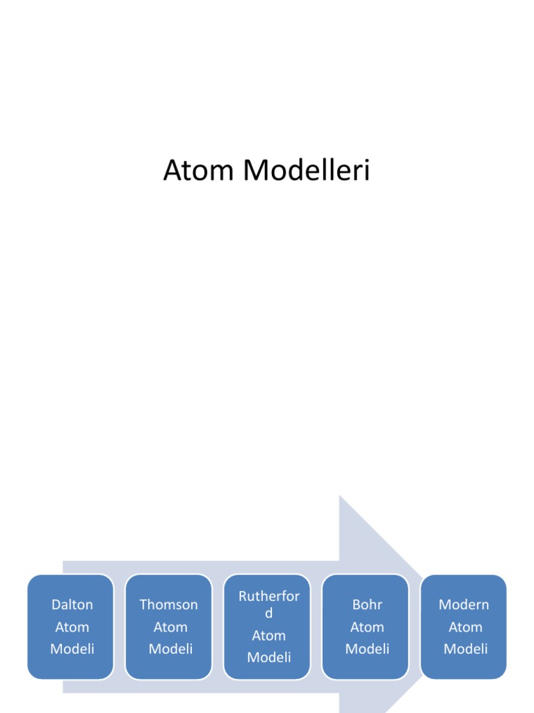 Atom Modelleri | PDF