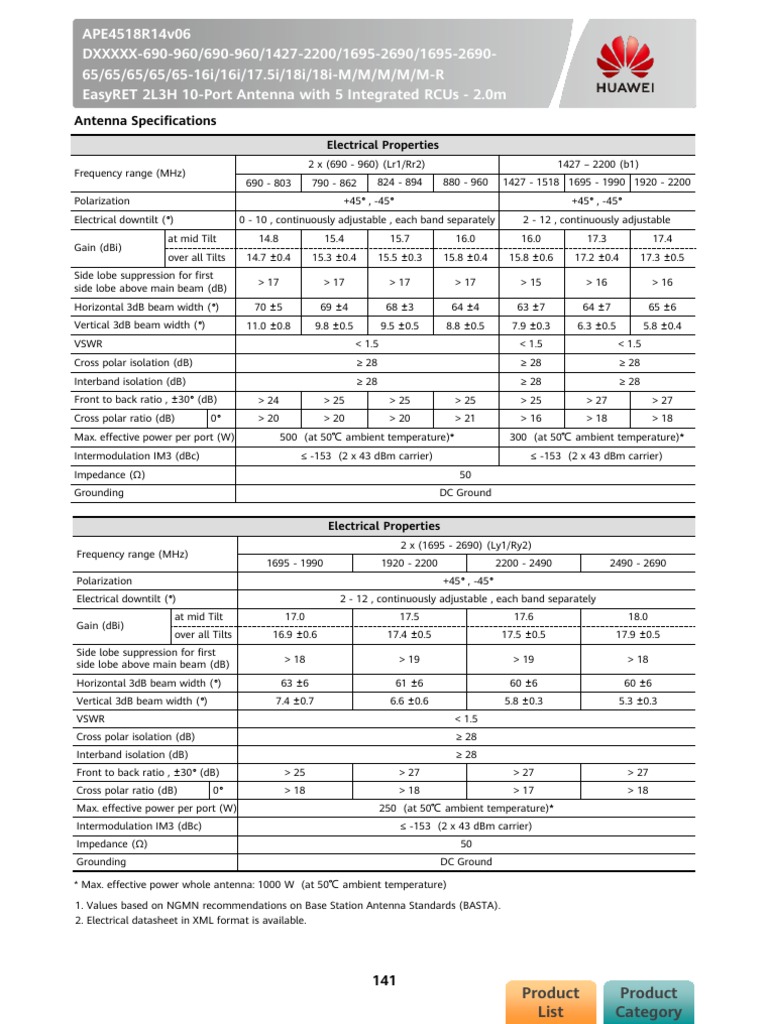 Antenna Specifications | PDF | Decibel | Telecommunications
