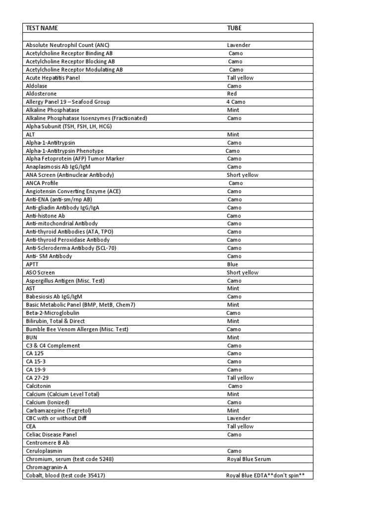 Lab Tests Tube Requirements | PDF | Antibody | Immunoglobulin G