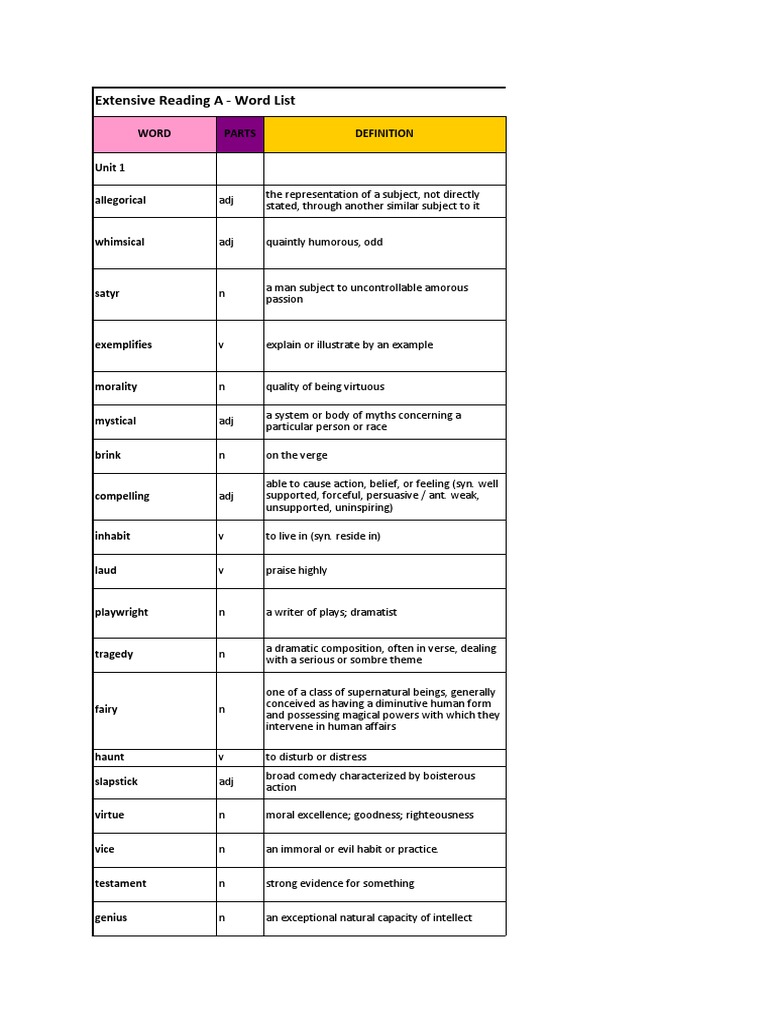 Extensive Reading A - Wordlist - 1760 | PDF | Cell (Biology) | Volcano