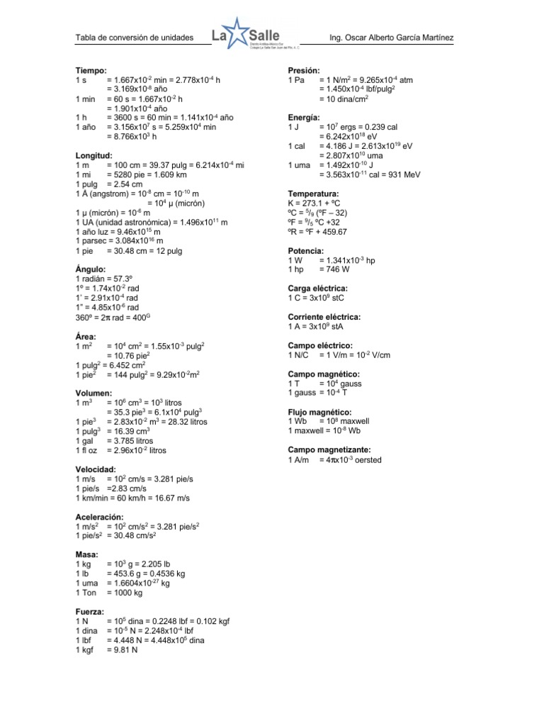 1 Tabla de Conversiones | PDF