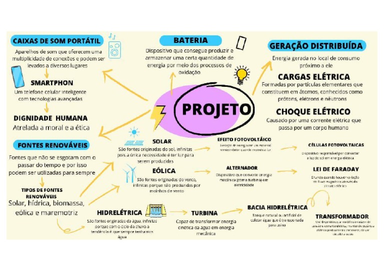 Mapa Mental - Umbrella Solar | PDF