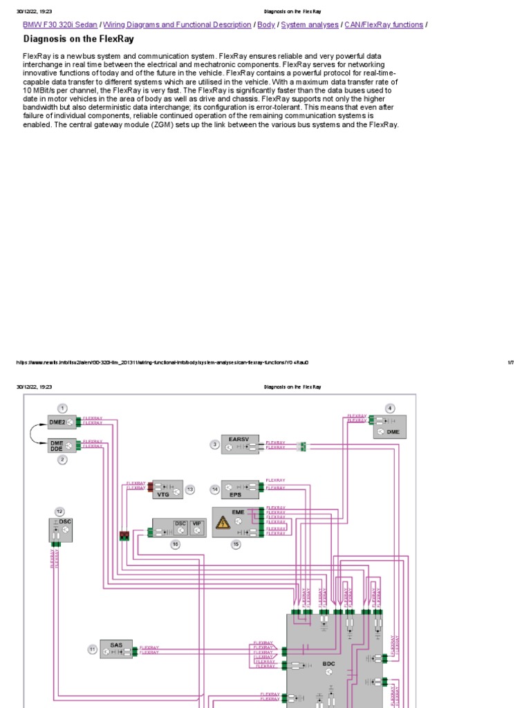 Diagnosis On The FlexRay - BMW - f30 320i | PDF | Bit Rate | Steering
