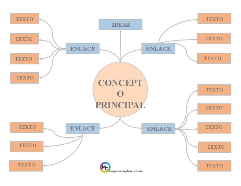 Mapa Conceptual Plantilla Word #17 | PDF
