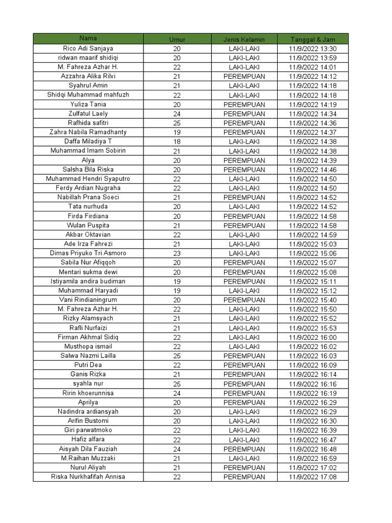 Aditya Maulana - 2003035023 - 5a - Uas Statistik & Metode Penelitian | PDF