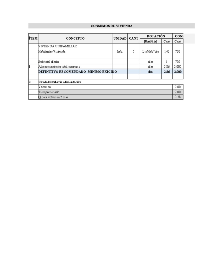 Excel Red Agua Potable | PDF