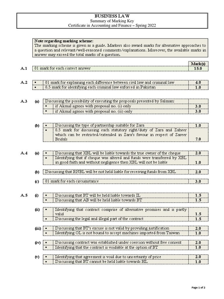 Blaw Marking | PDF | Ethical Principles | Business Law