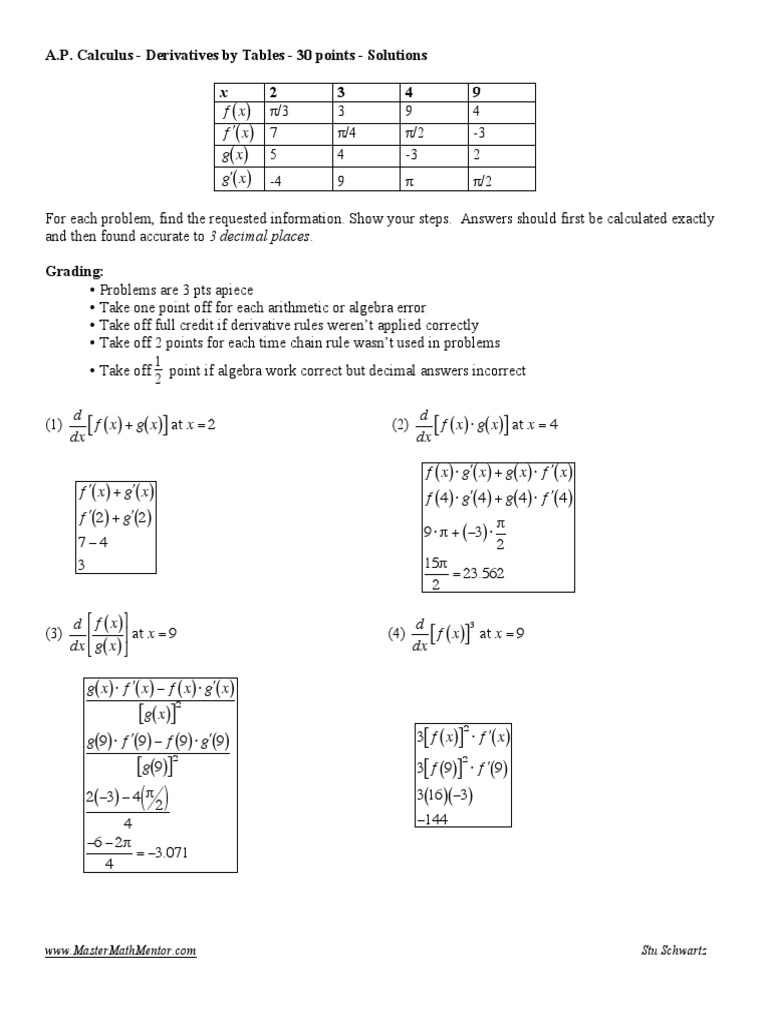 06 Derivatives by Tables Quiz Ans | PDF | Pi | Calculus
