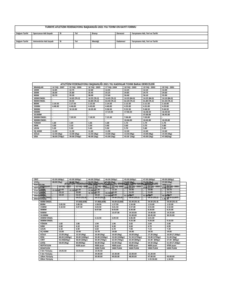 Tohm Sporcu Alim Formu V | PDF