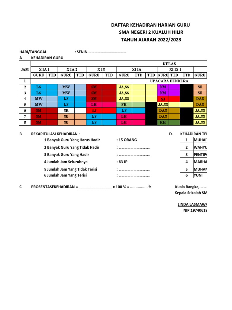 Daftar Hadir Guru | PDF