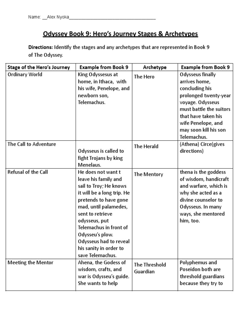 Odyssey Book 9 - Hero's Journey Stages & Archetypes | PDF | Odysseus ...