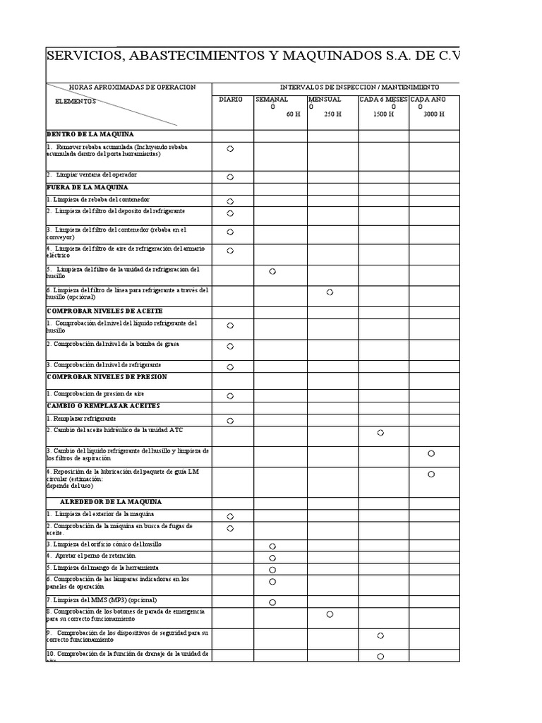 Checklist de Mantenimiento para Torno CNC | PDF | Bienes manufacturados