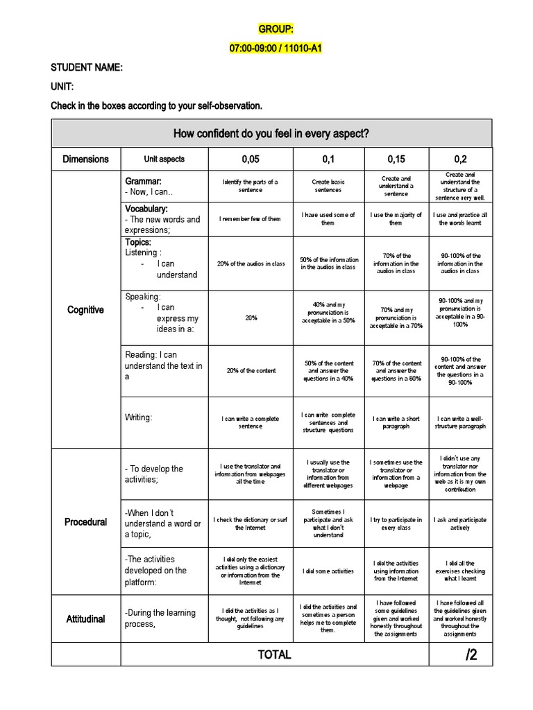 Self-Evaluation Rubric Original | PDF