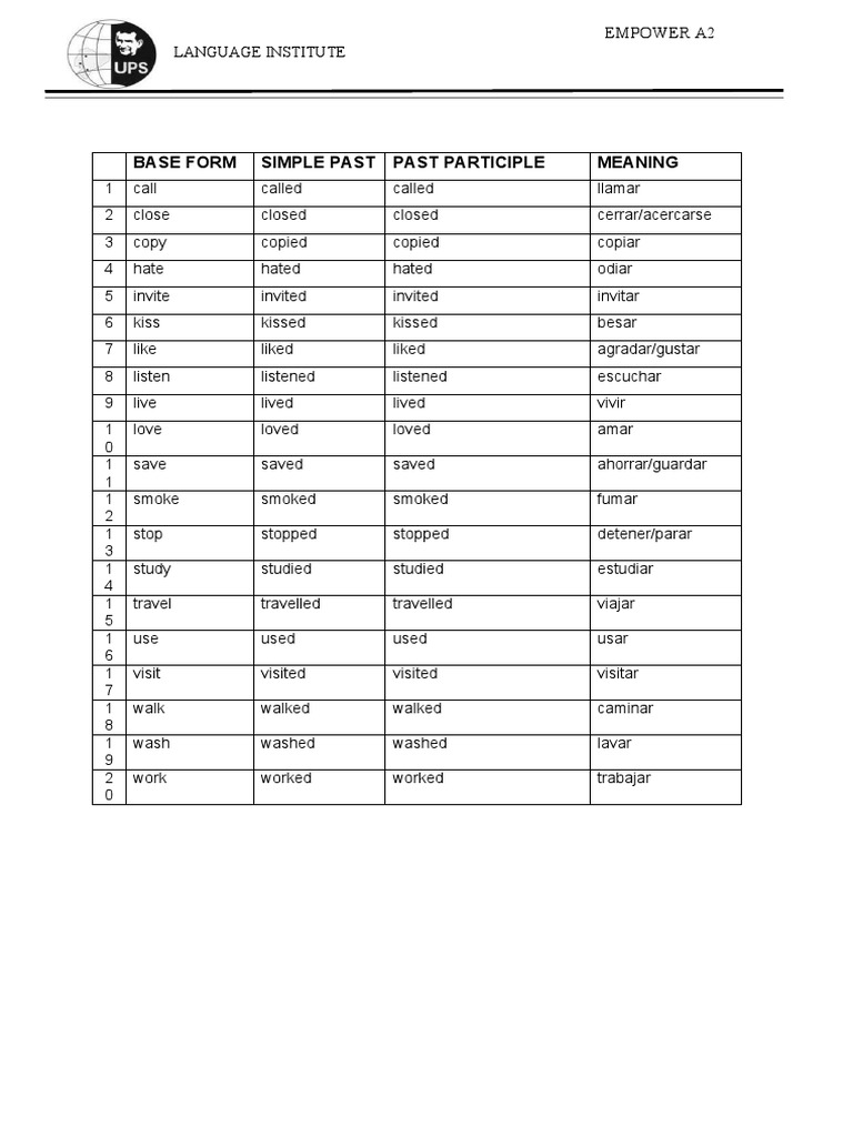 Empower A2: English Verb Tenses | PDF