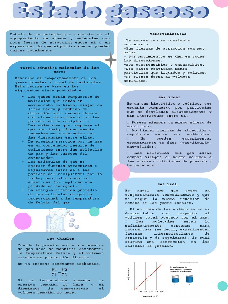 2.1 Generalidades Del Estado Gaseoso y Leyes de Los Gases | PDF | Gases | Temperatura