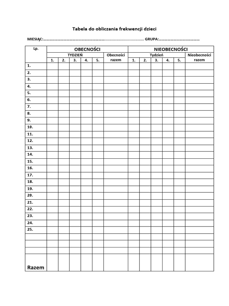 Tabela Do Obliczania Frekwencji Dzieci | PDF