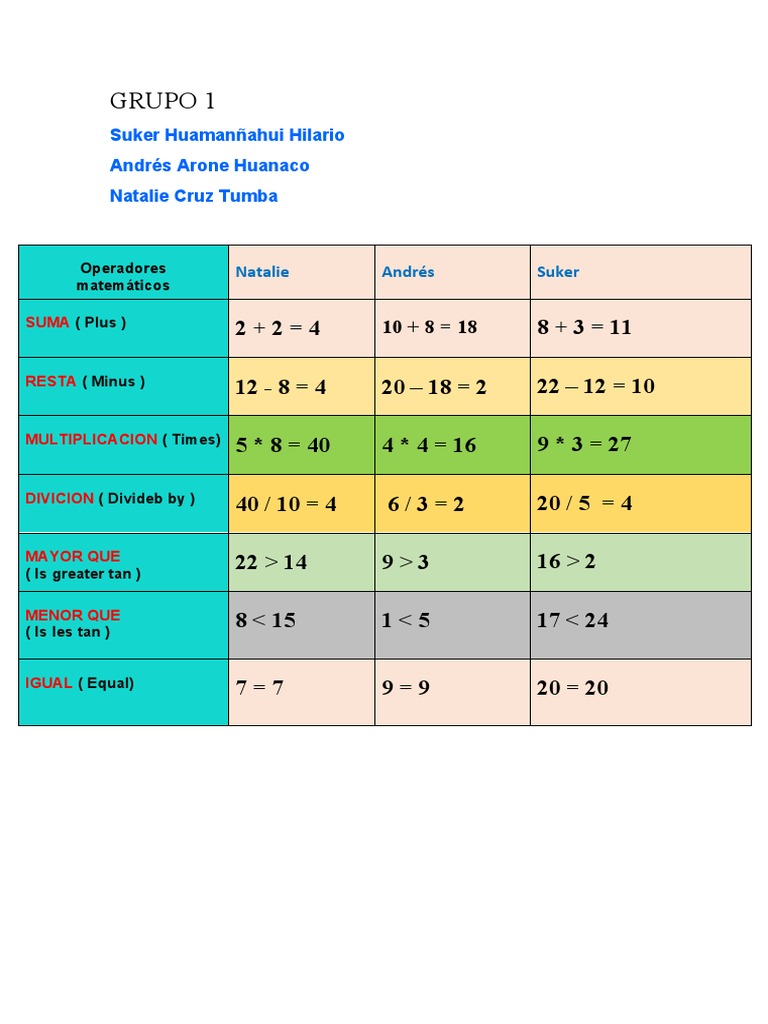 Operadores Matematicos 222 | PDF