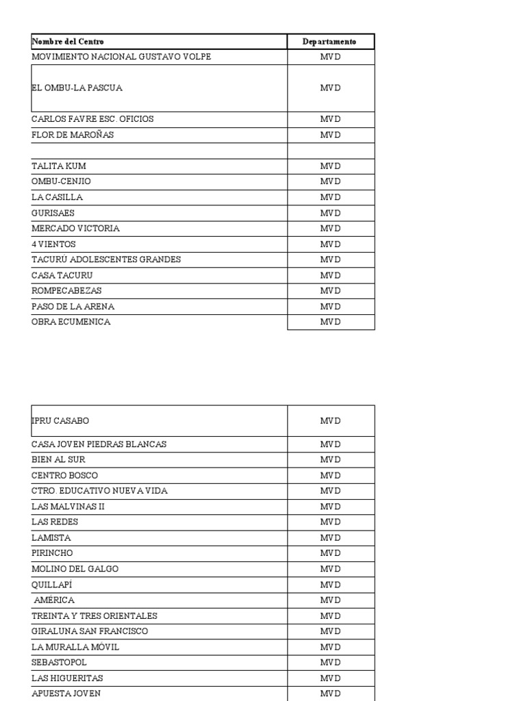Lista de centros comunitarios del Ministerio del Interior en Uruguay ...