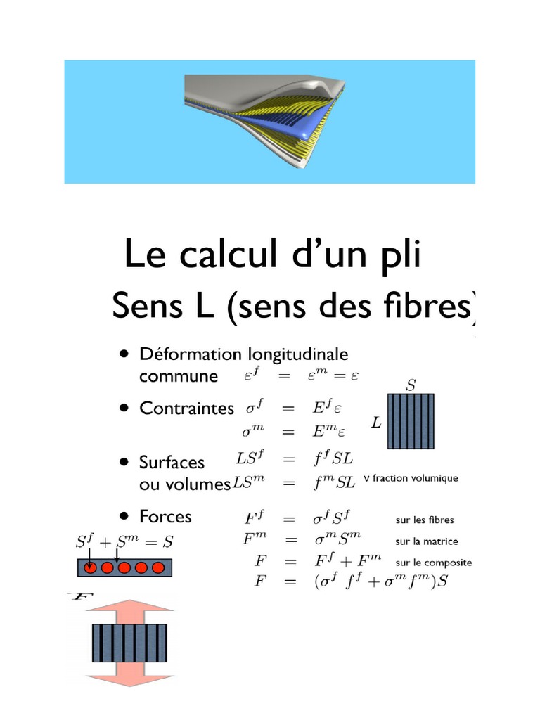 Calcul du module de Young des composites | PDF | Module de Young ...