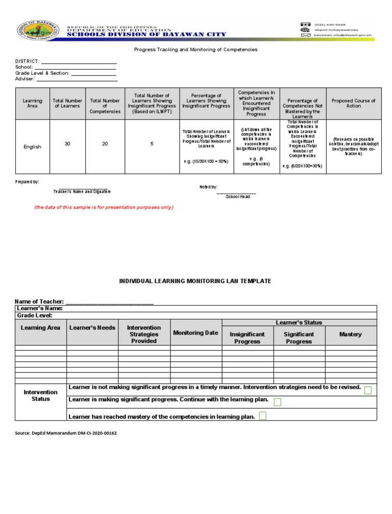 Curriculum Monitoring Plan Template | PDF | Learning | Teaching