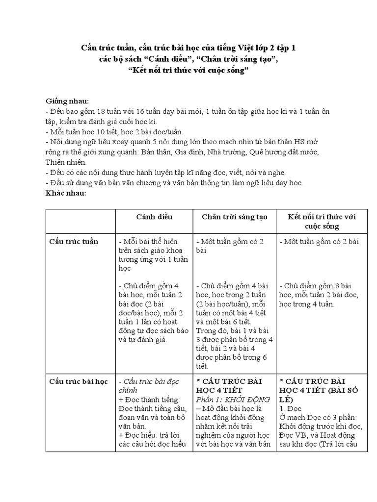 N1.PTSSCTT, CTBH - HĐMĐ, HĐKT - Yccđ, ĐDDH - TV2.1 CD-CT - KN | PDF