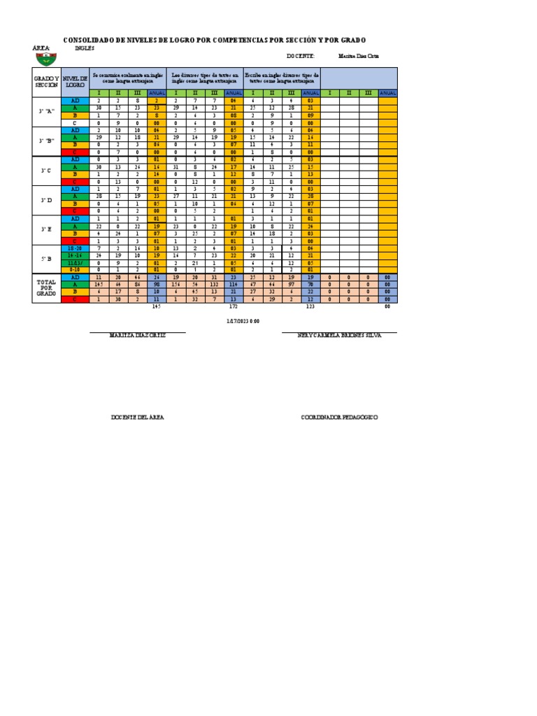 Consolidado Niveles de Logro Comunicación | PDF