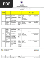 Mooe Uacs Codes | PDF