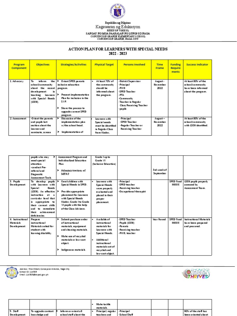Sped Action Plan For Learners With Special Needs | PDF | Teachers | Learning