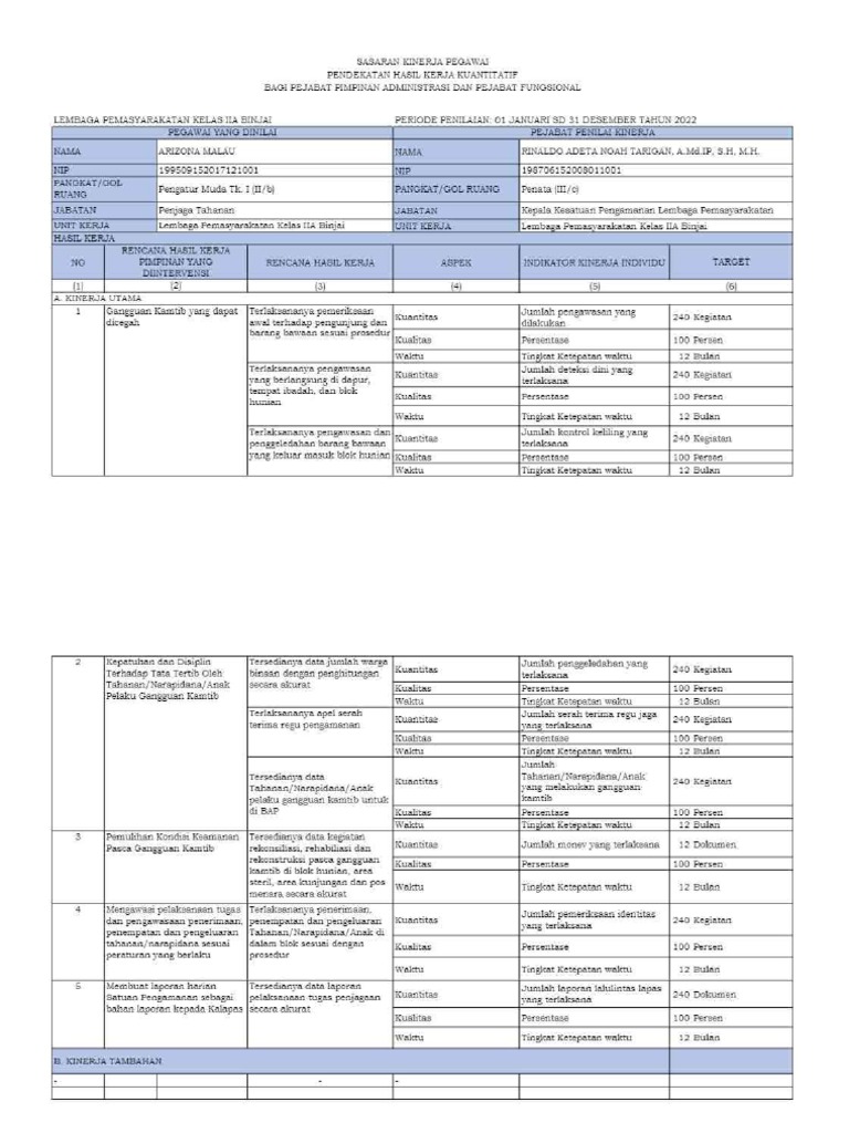 SKP Manual Tahun 2022 - Arizona Malau - 11zon | PDF