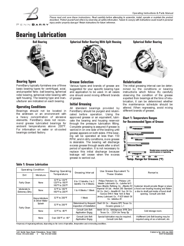 PennBarry Efficient Silent Inline Fans IOM Bearing Lubrication | PDF ...