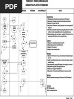 Flowchart Penerimaan Barang | PDF