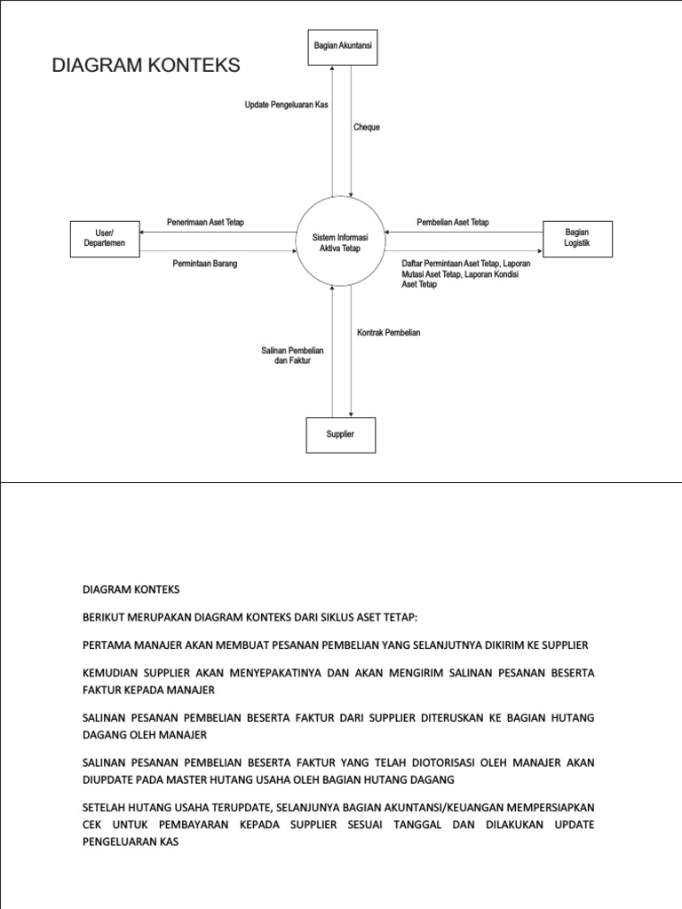 Diagram Konteks | PDF