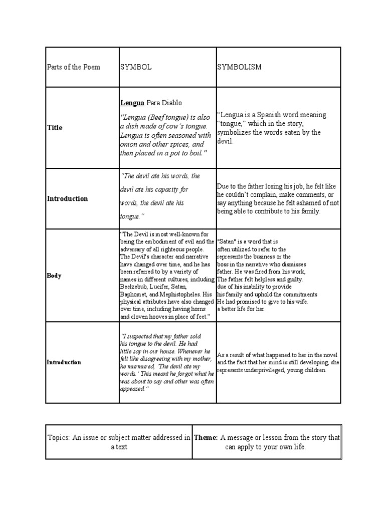 Parts of The Poem | PDF