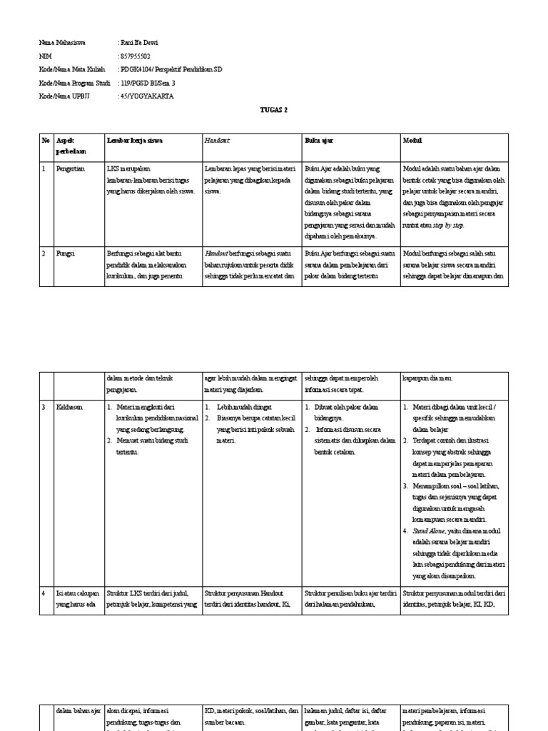 Rani Tugas 2 Perspektif Pendidikan SD | PDF