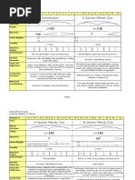 Band Grading Chart | PDF | Rhythm | Tempo