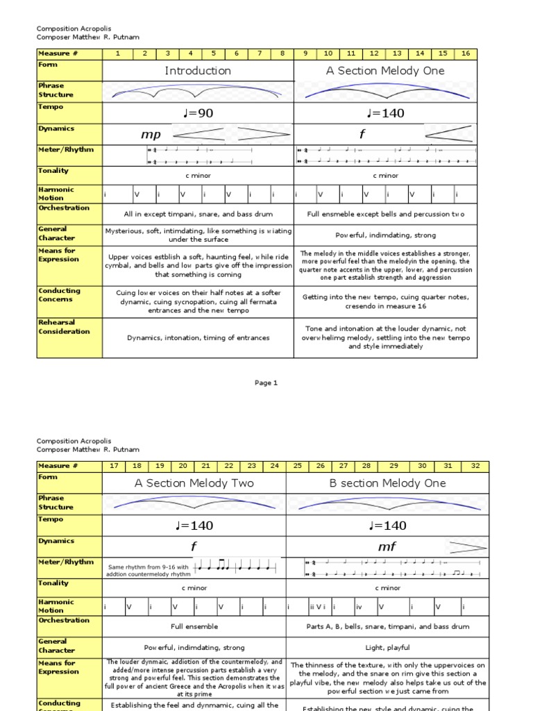 Acropolis Grid Analysis | PDF | Rhythm | Musical Forms