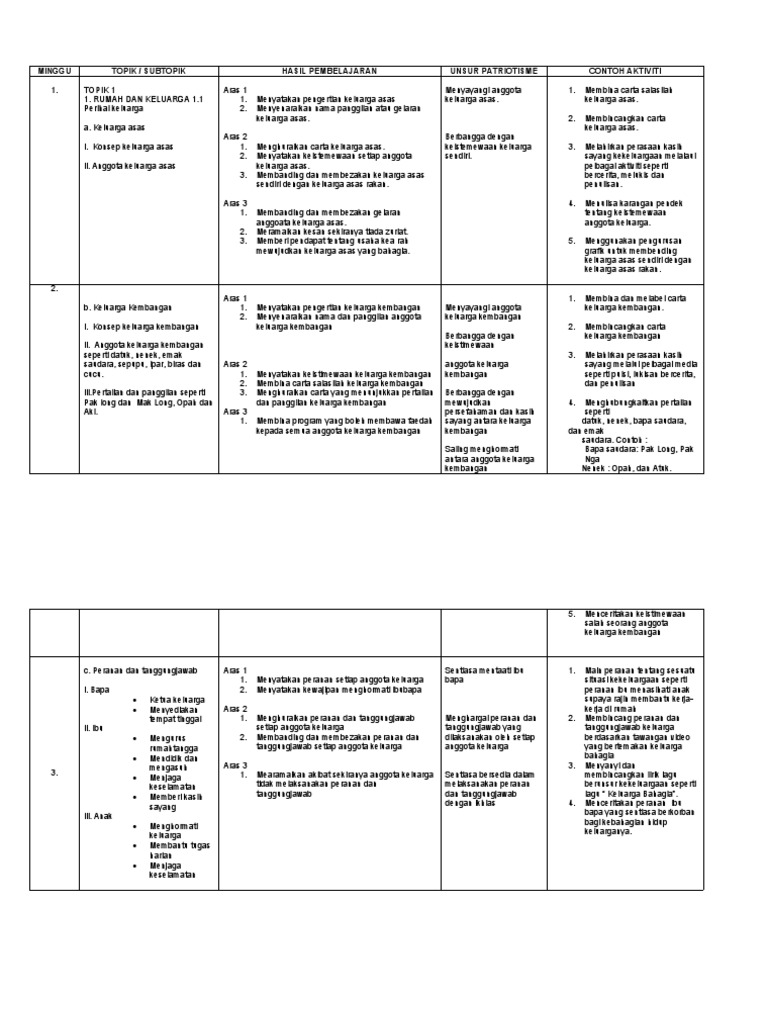 Tajuk Rumah Keluarga | PDF | Seni & Disiplin Bahasa | Kajian Bahasa Asing